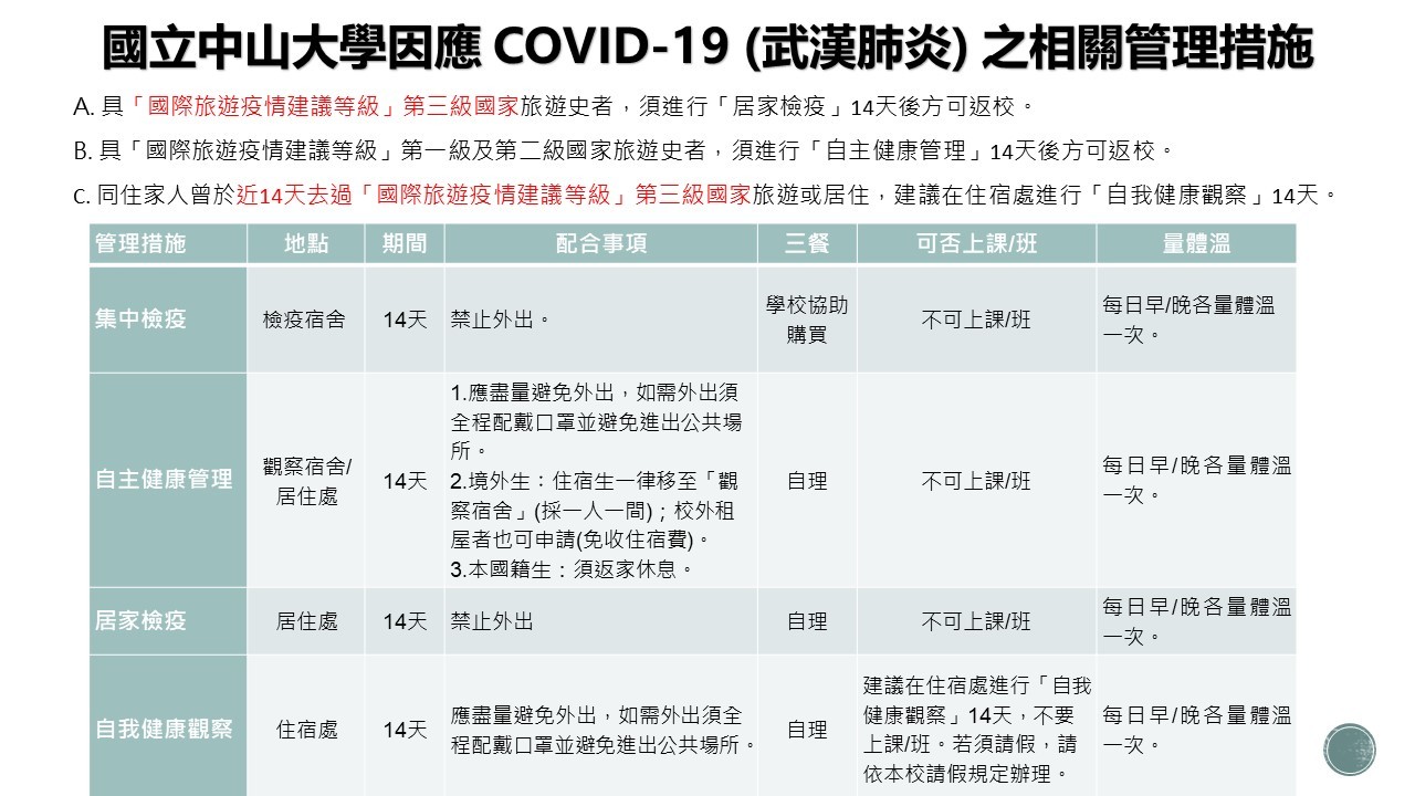 國立中山大學華語教學中心 COVID-19（新型冠狀病毒）防疫措施
